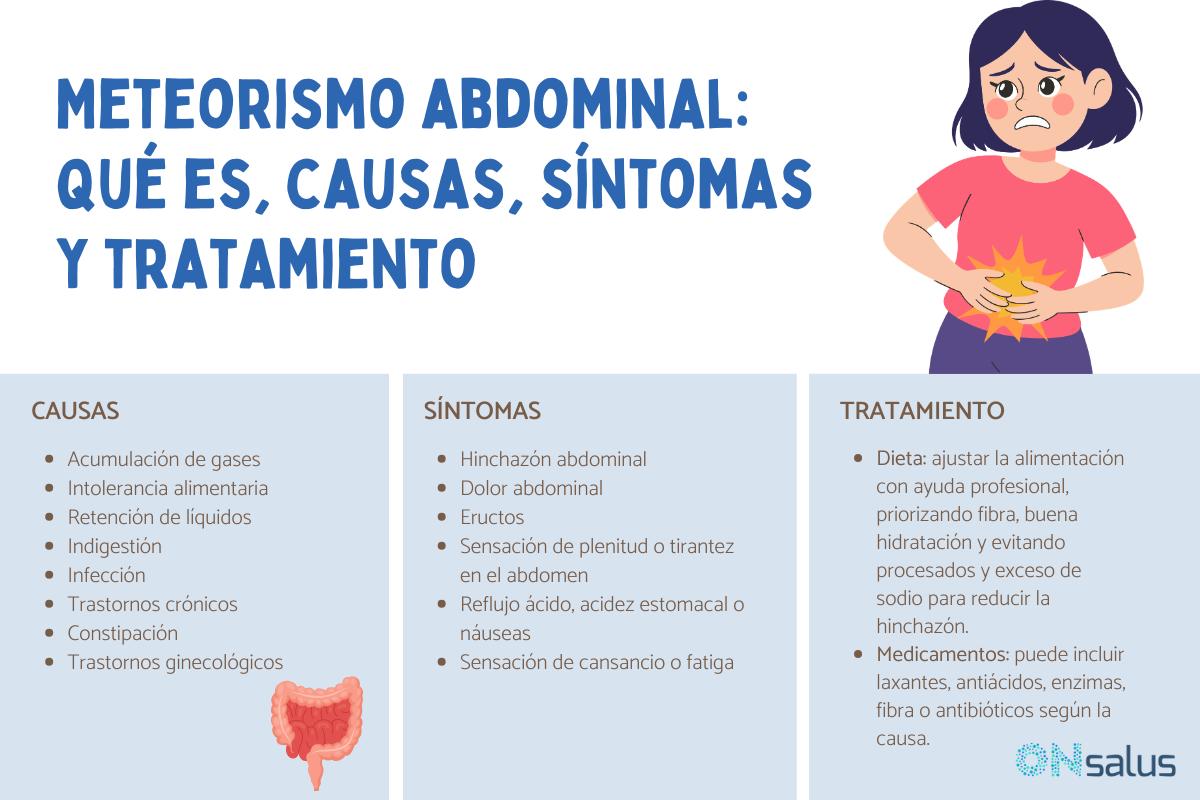 Meteorismo abdominal: qué es, causas, síntomas y tratamiento