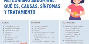 Eructos continuos: Causas y tratamiento