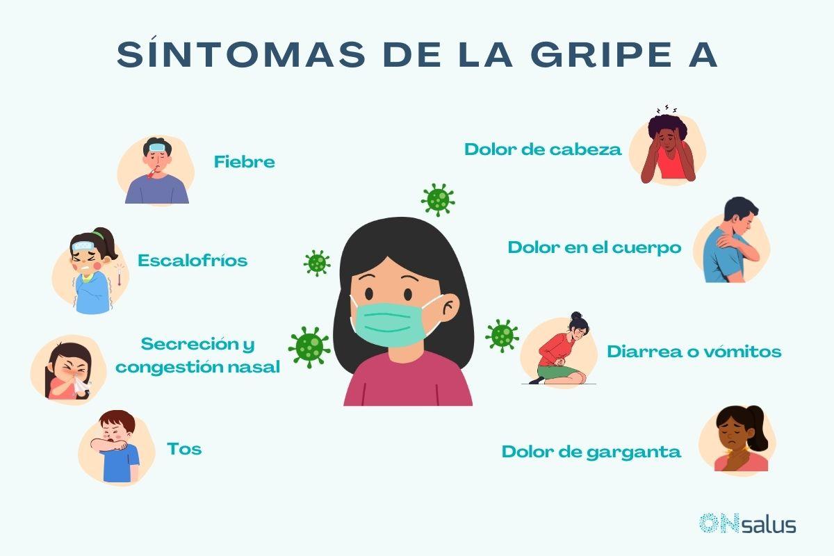 ¿Cuánto dura la gripe A? - Todos los síntomas